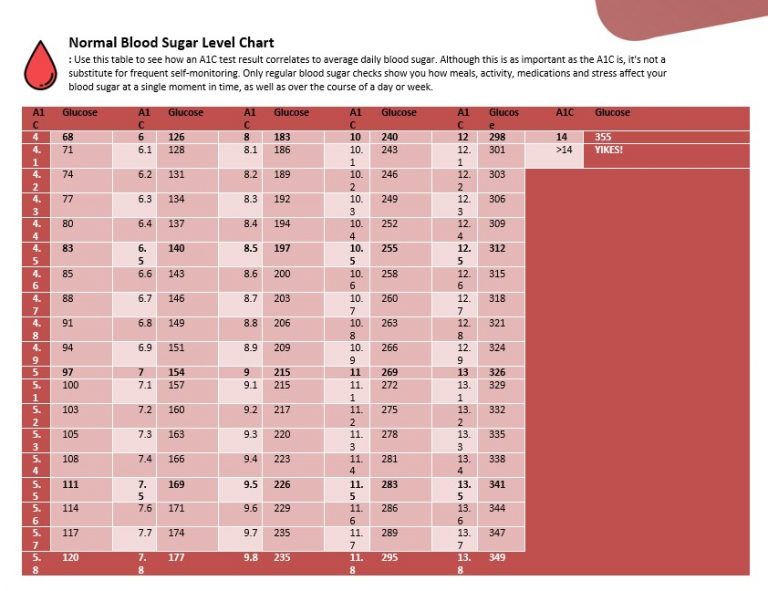 10+ Printable Blood Sugar Chart Templates for Diabetes Patients | room ...