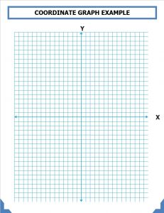 10+ Types and Functions of Printable Coordinate Grid Template | room ...