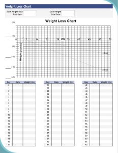 10+ Printable Weight Loss Graph Templates to Help You Keeping Track of ...